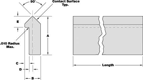 Guide Wheel Tracks | Linear Motion Components | Schatz