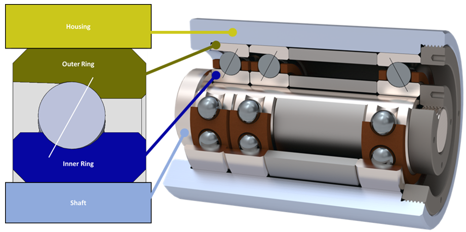 Ball Bearing Mounting | Schatz Bearings